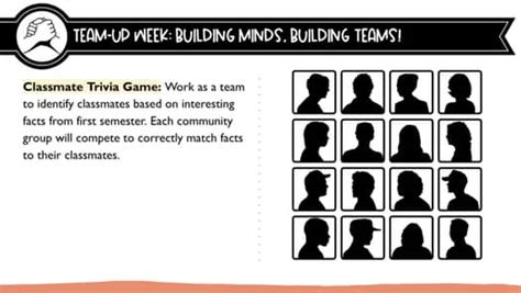 Classroom Communities Program All Courses Transform Classroom Dynamics