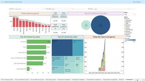 Shraddha Mahajan On Linkedin Tableau Datavisualization