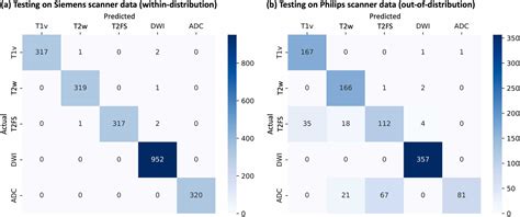 Automated Classification Of Body Mri Sequences Using Convolutional Neural Networks Academic