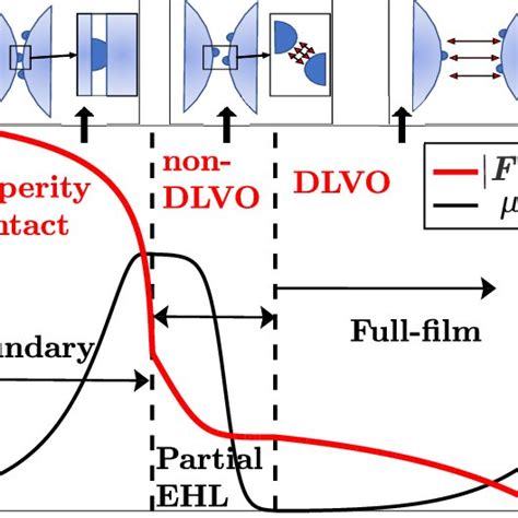 Schematic Showing The Coefficient Of Friction µ Download Scientific