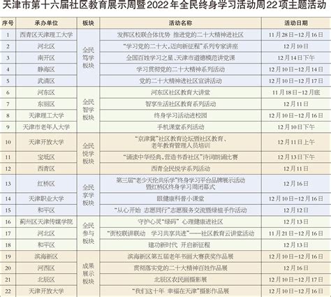 天津市第十六届社区教育展示周暨2022年全民终身学习活动周启动 国际在线移动版