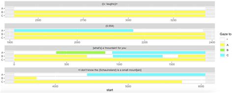 R Visually Separate Adjacent Geomsegements From Each Other Stack
