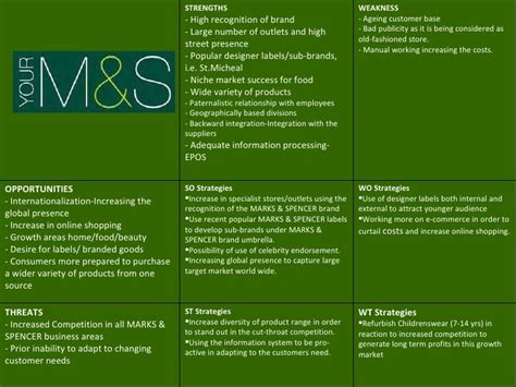 Marks And Spencer Retail Project