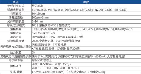 日本藤仓 88s纤芯对准单芯熔接机 青岛天创圣谷网络有限公司光纤熔接机otdr