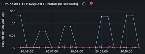 Same Grafana Terraform Code Is Acting Differently In Two Different