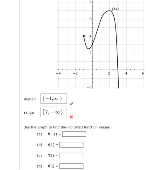 Solved Use The Graph Of The Function To Find The Domain And