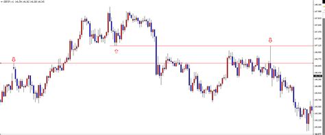 Gbpjpy Long Opportunity Rforex