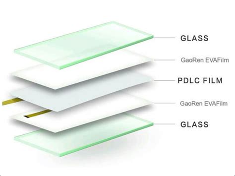 Sgcc Certified Eva Interlayer Film By Gaoren Now Available