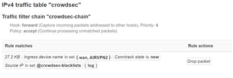 Solved 22030 Workaround For Running Crowdsec Bouncer Installing