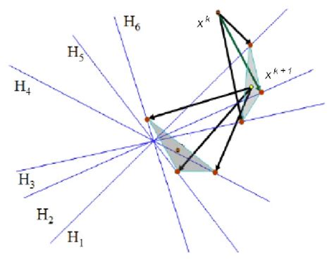 1 Illustrative Example Of The Block Iterative Projections Concept The