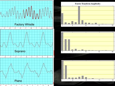 Sound Harmonics Ppt Musical Instruments Hobbies And Interests