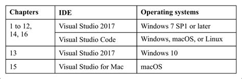 C 7 And Net Core Modern Cross Platform Development Programming Print