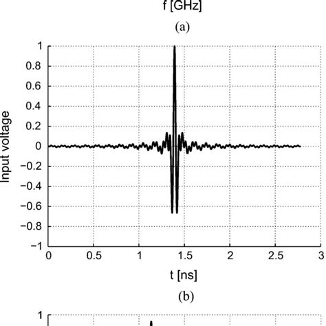 Cavity Backed Aperture Stacked Patch Antenna For Breast Imaging A Download Scientific