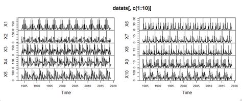r plotting 12 monthly time series data builtin `graphics plot