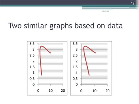 Ppt Botnet Detection By Monitoring Similar Communication Patterns Powerpoint Presentation Id