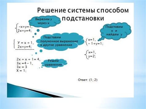 Решение систем уравнений способом подстановки Online Presentation