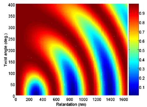 Parameter Space Diagram Of Vas Panel Download Scientific Diagram