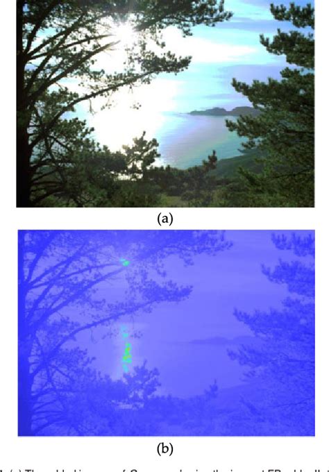 Table 1 From Design And Analysis Of Inexact Floating Point Adders