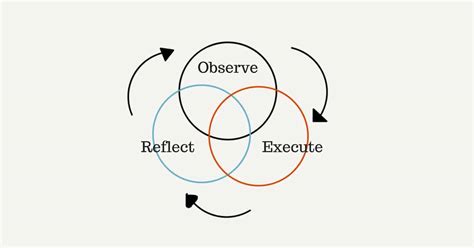 Continuous Improvement Dean Yeong