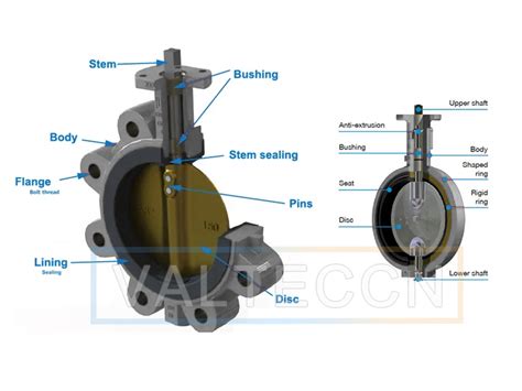 Butterfly Valve Parts Diagram