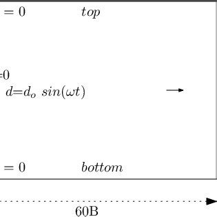Computational Domain Download Scientific Diagram