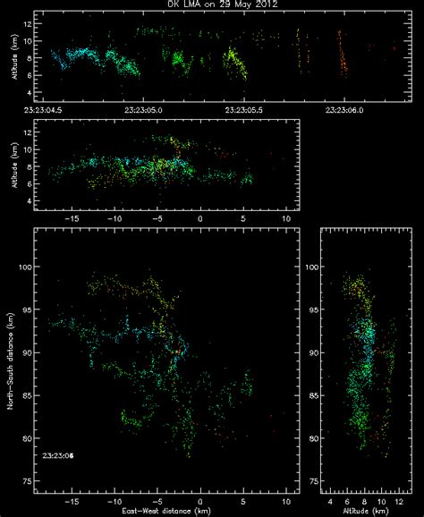Nssl Research Lightning
