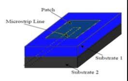 Proximity Coupling Feed Download Scientific Diagram