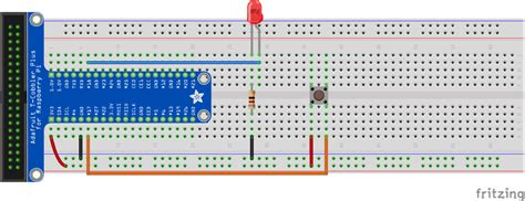 Raspberry Pi GPIO RPi Labs