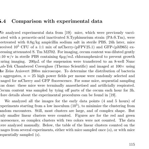 14 Distribution Of The Cluster Sizes As In Figure 5 12 Except For
