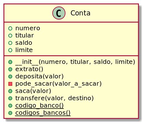 Métodos Estáticos No Diagrama De Classe Python Entendendo A Orientação A Objetos Solucionado