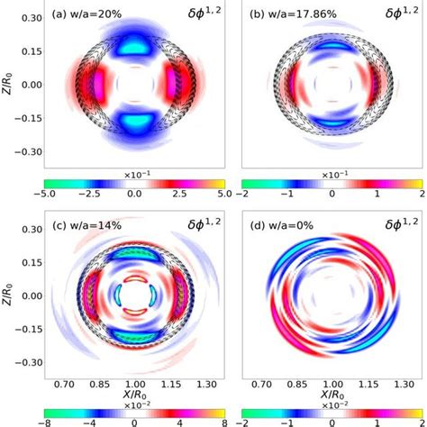Structure Of The Perturbed Potential Component í µí¿ 1 2 On The Download Scientific Diagram