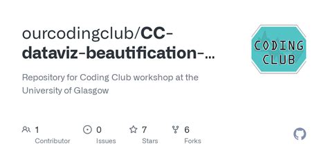 Github Ourcodingclub Cc Dataviz Beautification Synthesis Repository For Coding Club Workshop
