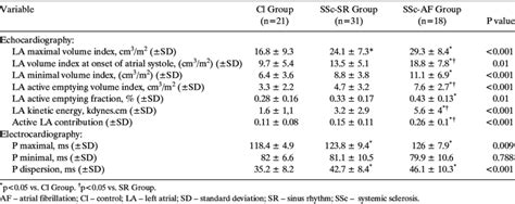 Left Atrial Function Download Table