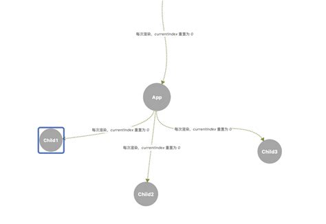React Hooks 原理与最佳实践 Csdn博客