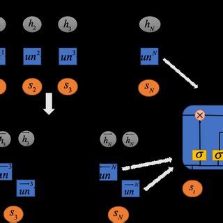 The Comparison Of The Original RNN And The BRNN Download Scientific Diagram