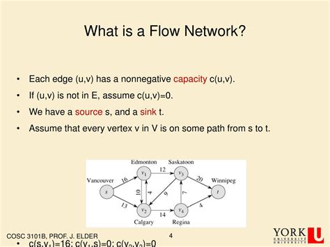 Ppt Maximum Flow Problem Understanding Network Flow In Graphs