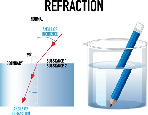 Refraction Science Experiment With Pencil In Water Beaker 6772130