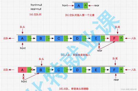 6队列的实现