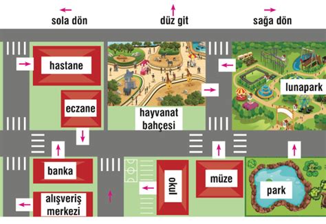 Yönler sağa dön sola dön düz git 5 8K plays Quizizz