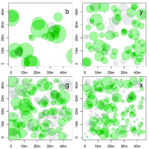 Plot Level Variables Detected Using An Unmanned Aerial Vehicle Uav Download Scientific