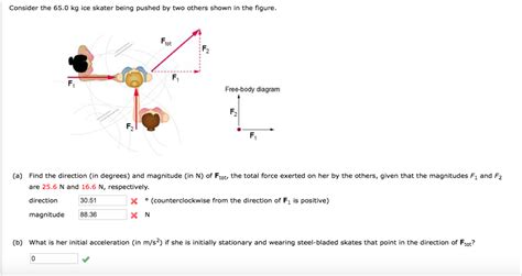 Solved Find The Direction In Degrees And Magnitude In N Chegg