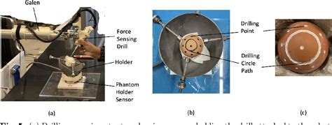 figure 1 from a force sensing surgical drill for real time force