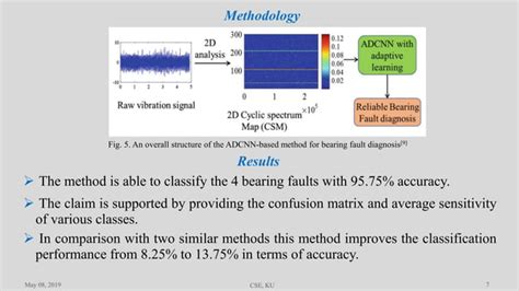 Induction Motor Bearing Health Condition Classification Using Machine Learning Algorithms Pptx