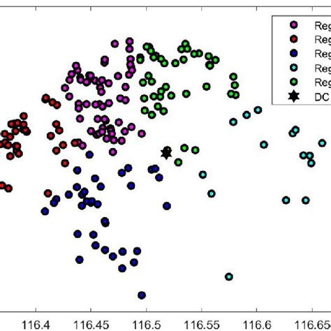 Clustering Region Division Download Scientific Diagram