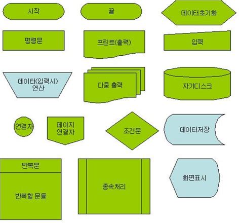간트차트 Gantt Chart 네이버 블로그