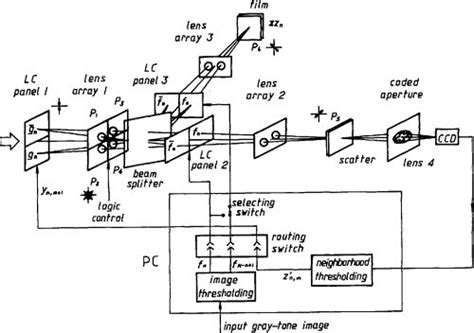 Arrangement For Optoelectronic Implementation Download Scientific