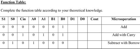design of a 2 bit arithmetic