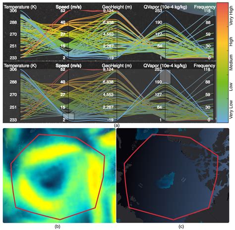 Association Rules Based Multivariate Analysis And Visualization Of Spatiotemporal Climate Data
