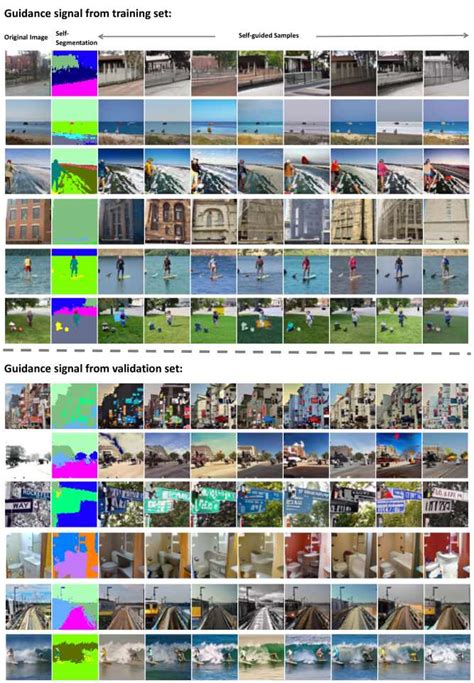 Self Guided Diffusion Models Deepai