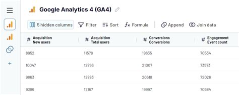 The Best Way To Export Google Analytics Data Coupler Io Blog